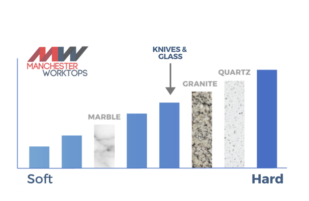 Manchester Worktops – Quartz, Marble & Granite Worktops Supplied & Fitted